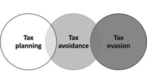 Basics on Tax Evasion, Tax Avoidance and Tax Planning - Daily News